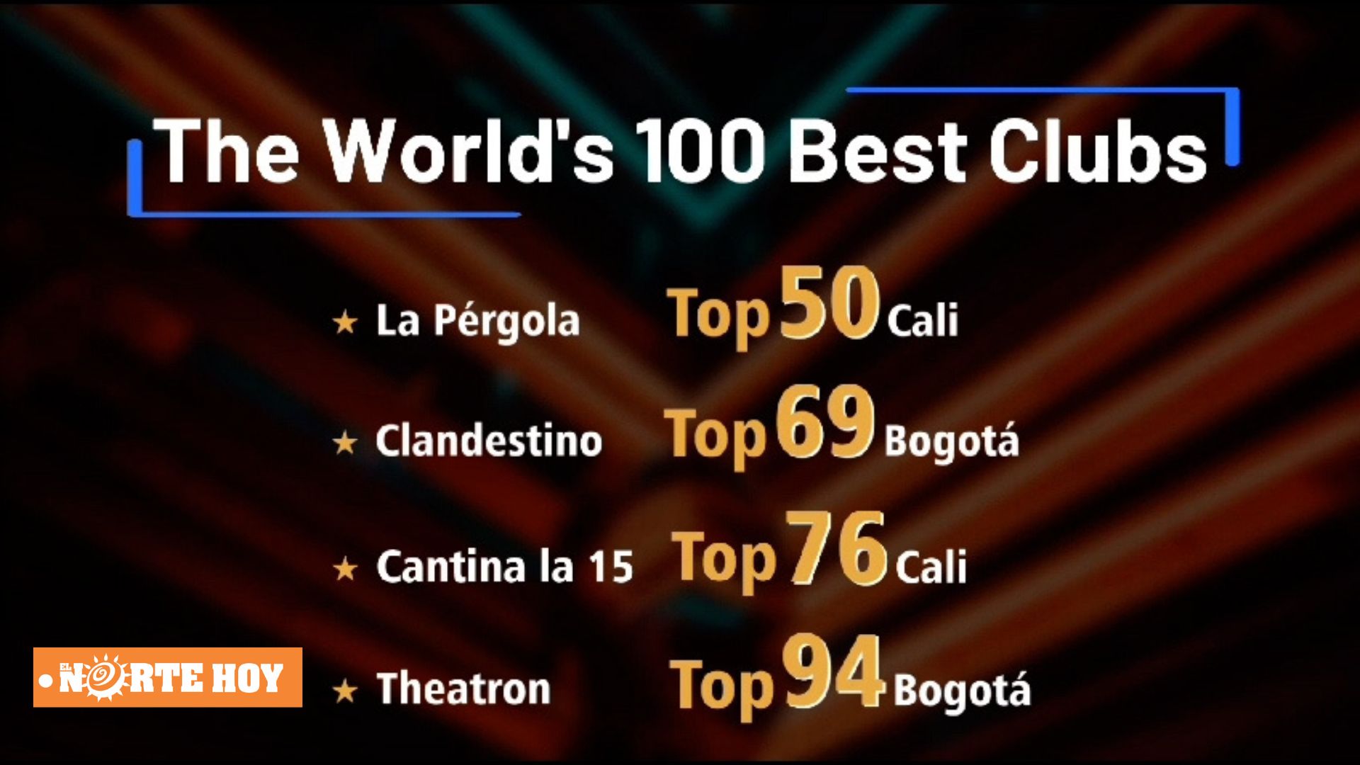 Dos Discotecas De Cali Destacan Entre Las 100 Mejores Del Mundo El